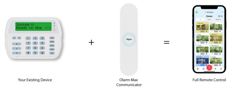 Olarm MAX - WiFi / Dual SIM 2G / 4G - Stemar Security Systems